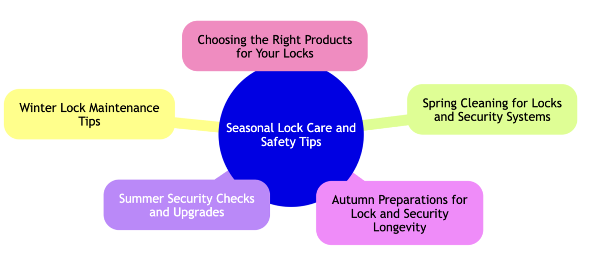 Seasonal Lock Maintenance and Safety Tips | Be Secure Locksmith